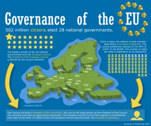 The Institutional Triangle - European Studies Hub